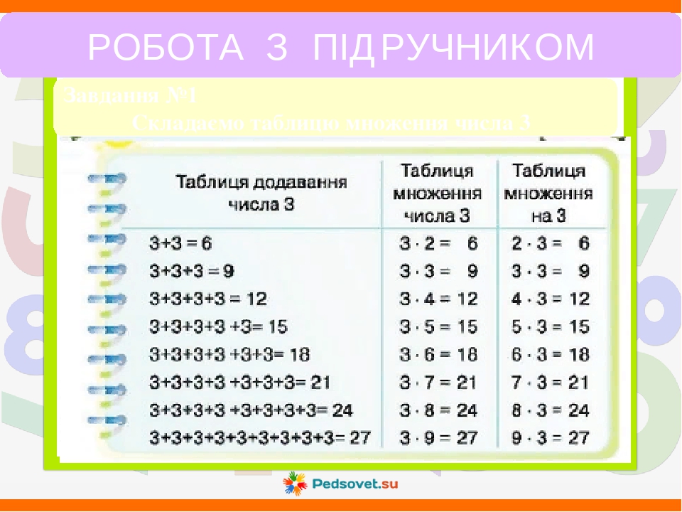 Презентація Таблиця множення і ділення числа 3