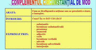 Complementul circumstanţial de mod şi propoziţia circumstanţială de mod | Конспект. Румунська мова