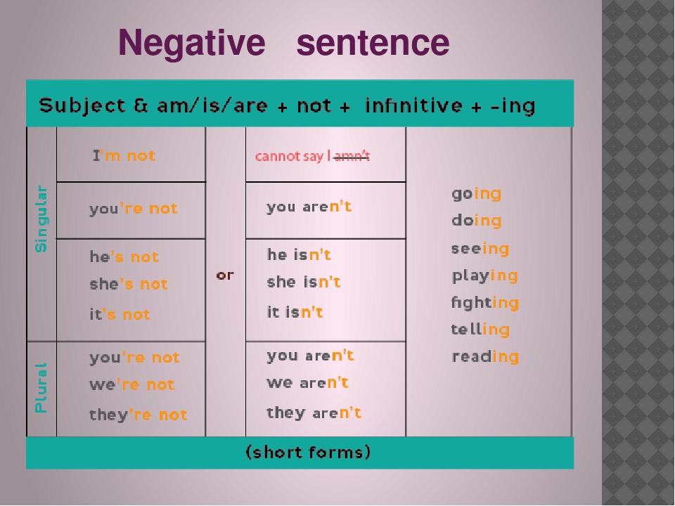 Презентація "Present Continuous Tense" для учнів 3-4 класів
