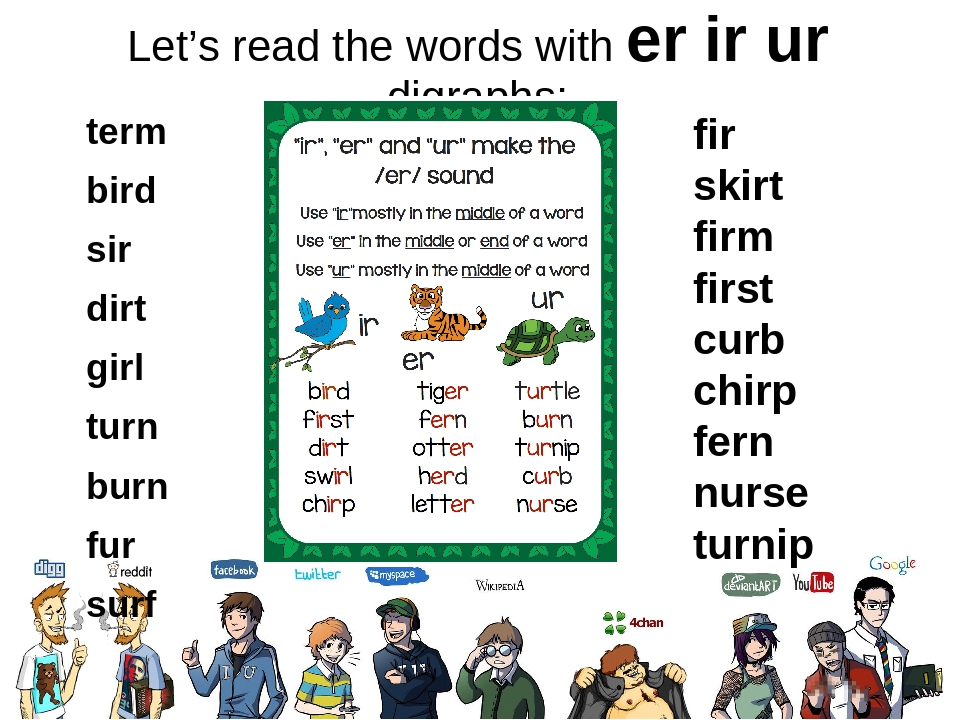 Презентація "Буквосполучення er, ir, ur" для учнів 1-2 класів