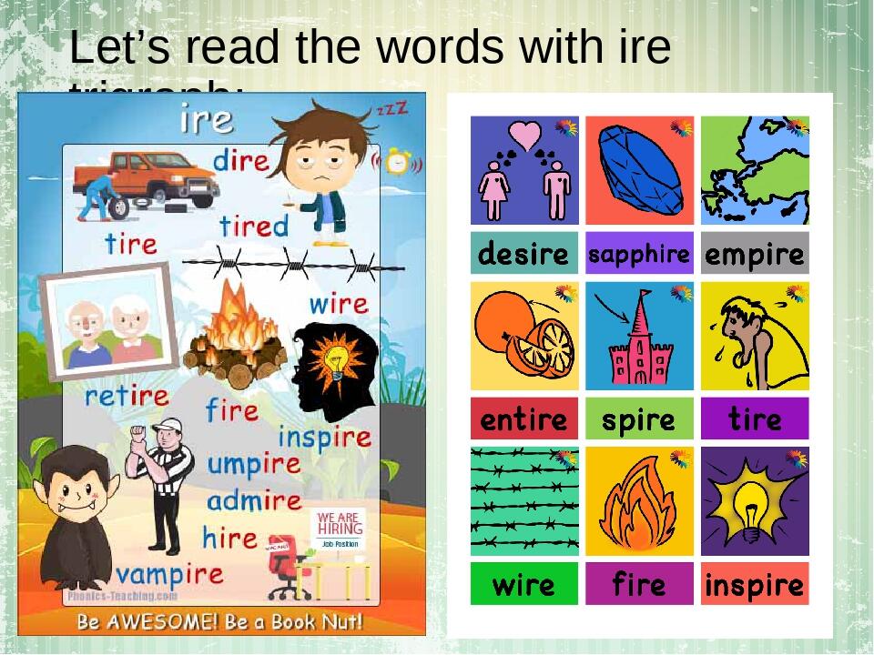 Презентація "Буквосполучення ire" для учнів 1-2 класів | Презентація ...