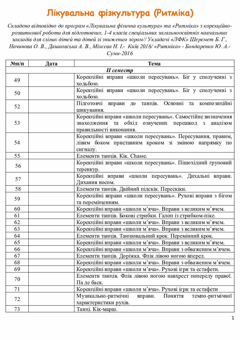 ЛФк Ритміка Календарне планування 2 клас 2 семестр для дітей зі зниженим зором КТП Різне