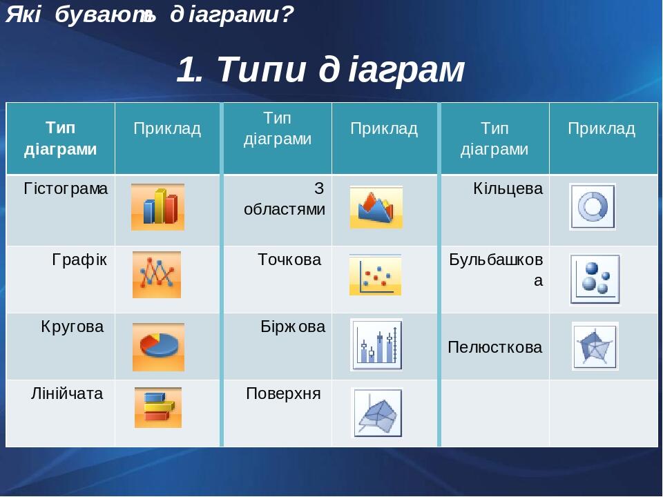 Презентація Створення діаграм в Excel Презентація Професійна освіта