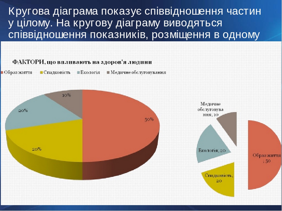 Презентація Створення діаграм в Excel