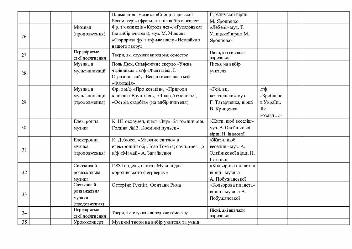 Календарне планування з музичного мистецтва 7 клас ІІ семестр Робоча програма Музика