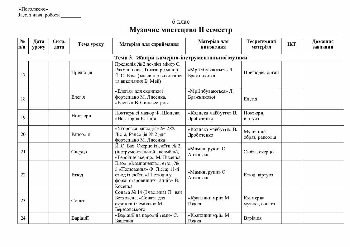 Календарне планування з музичного мистецтва 6 клас Масол ІІ семестр