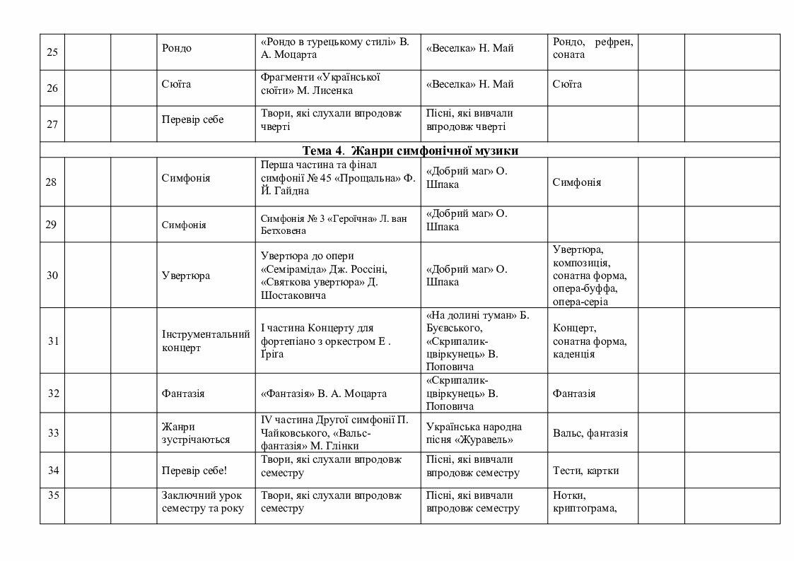 Календарне планування з музичного мистецтва 6 клас Масол ІІ семестр