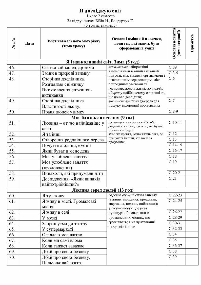 Календарно тематичне планування з ЯДС 2 семестр за підручником Бібік Н 1 клас Інші