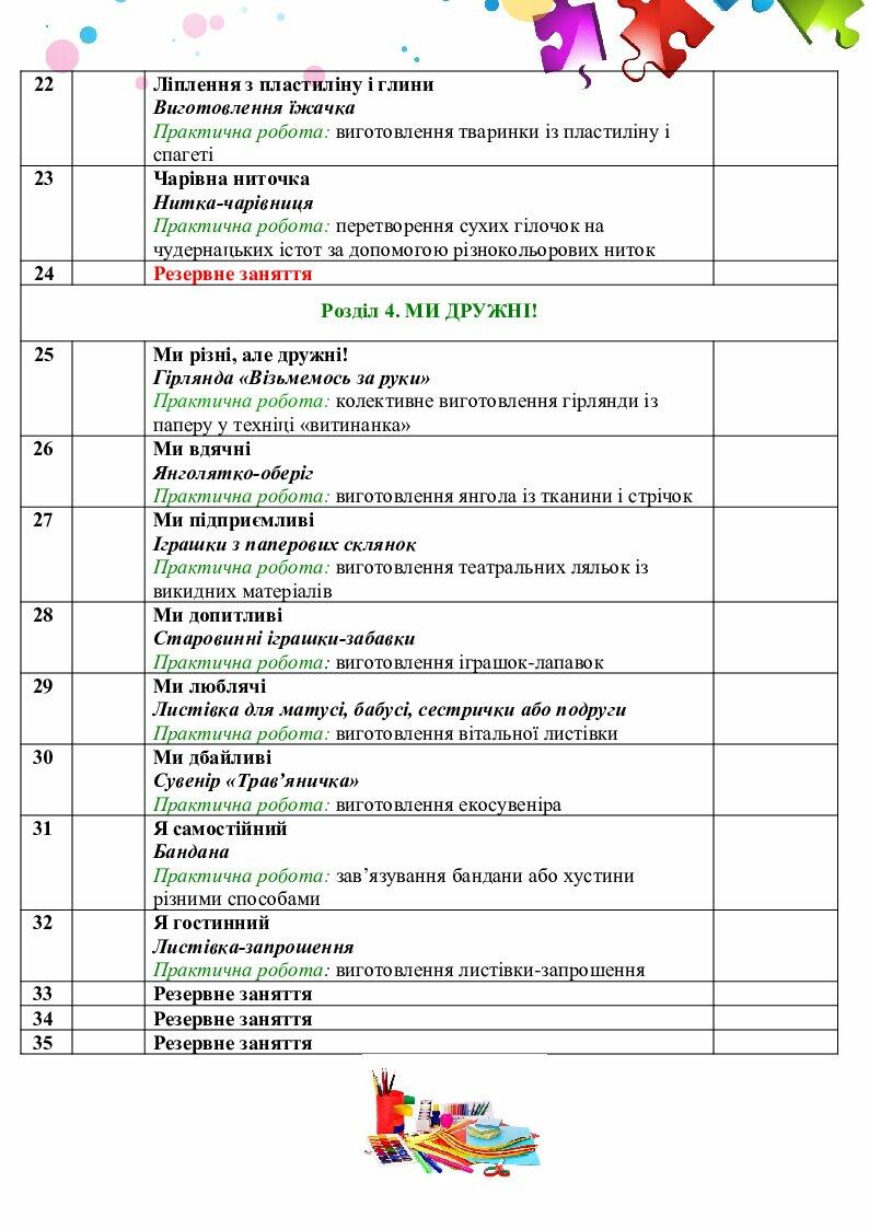 1 клас Календарно тематичне планування Дизайн і технології За