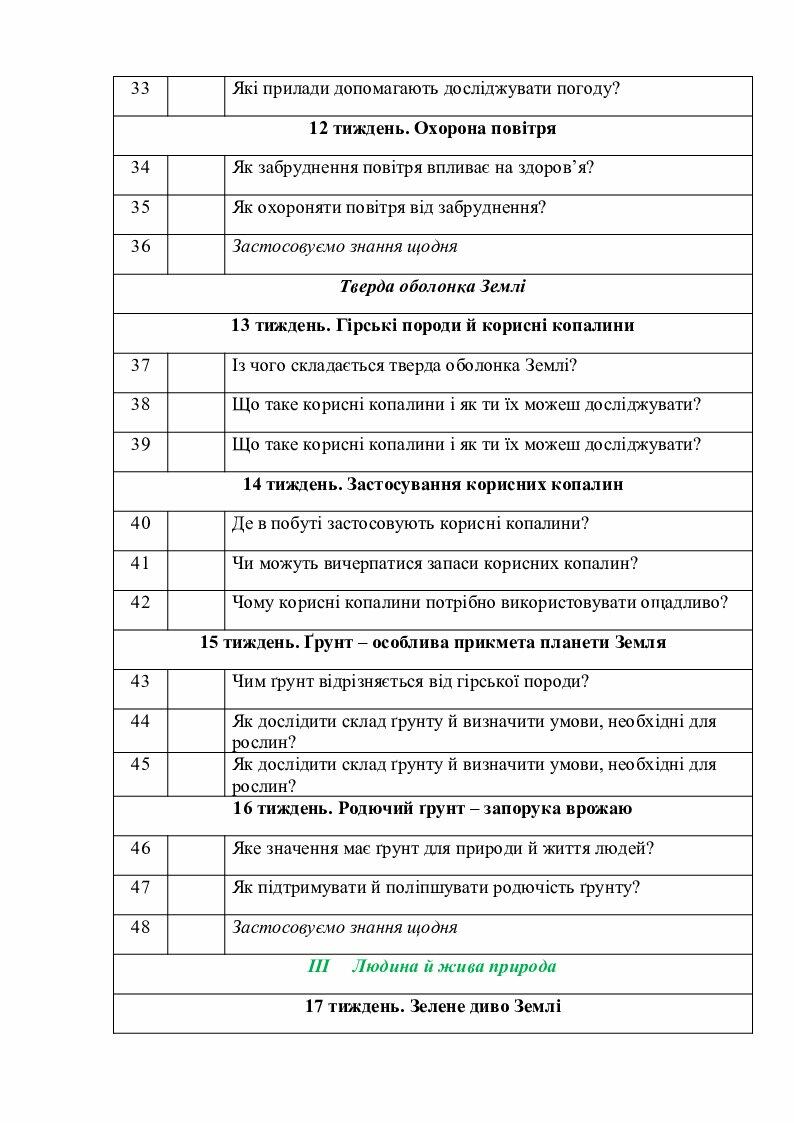 Календарне планування Я ДОСЛІДЖУЮ СВІТ І Грущинська З Хитра 3 клас