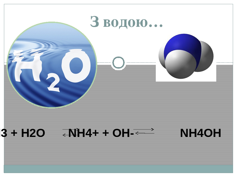 Презентація на тему "Амоніак"