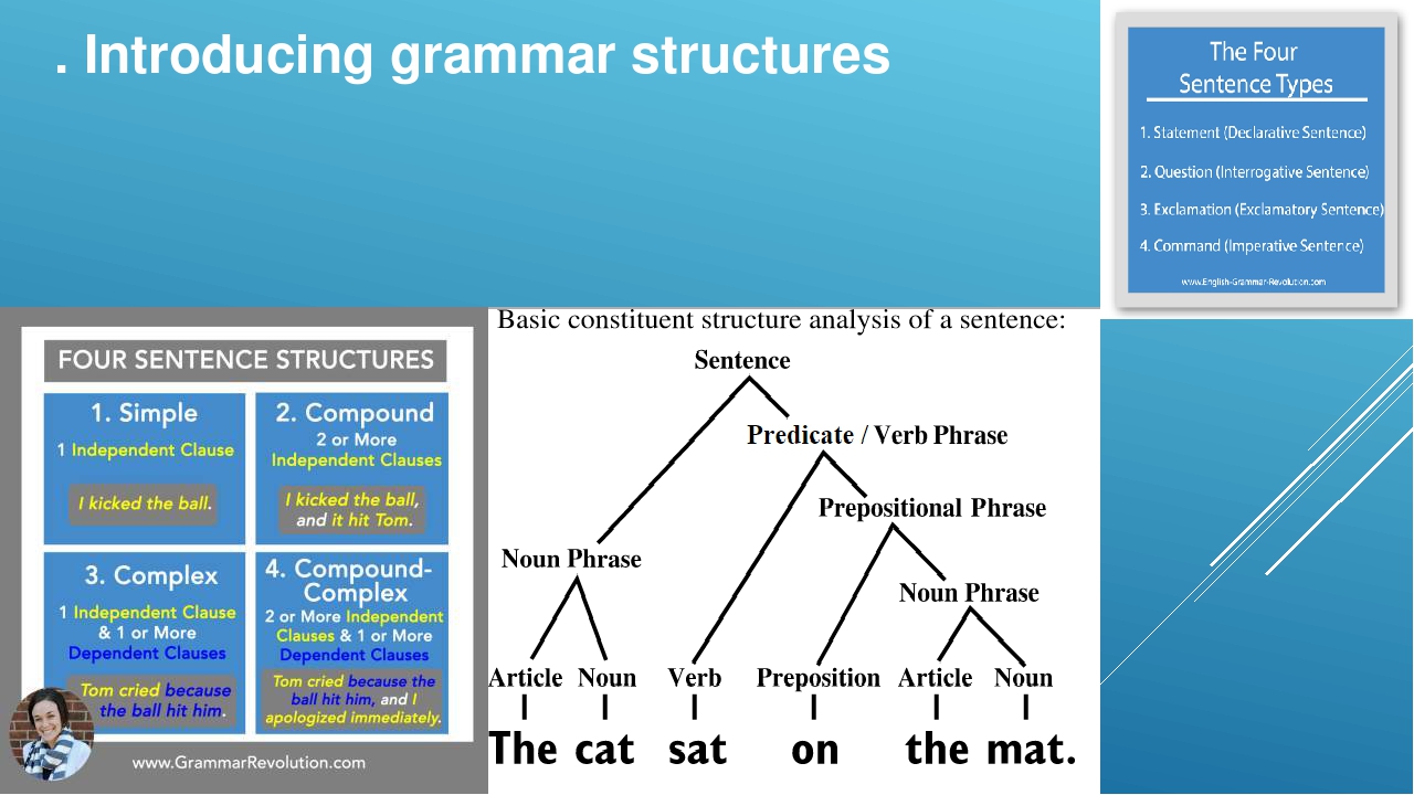 English Teaching : pronunciation, grammar , listening