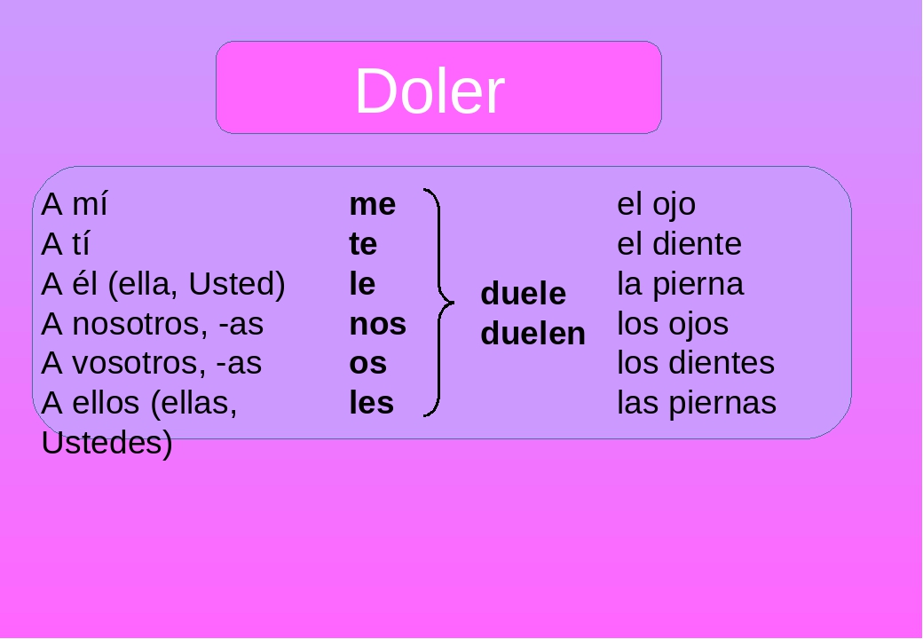 Презентація з іспанської мови до теми Verbo Doler