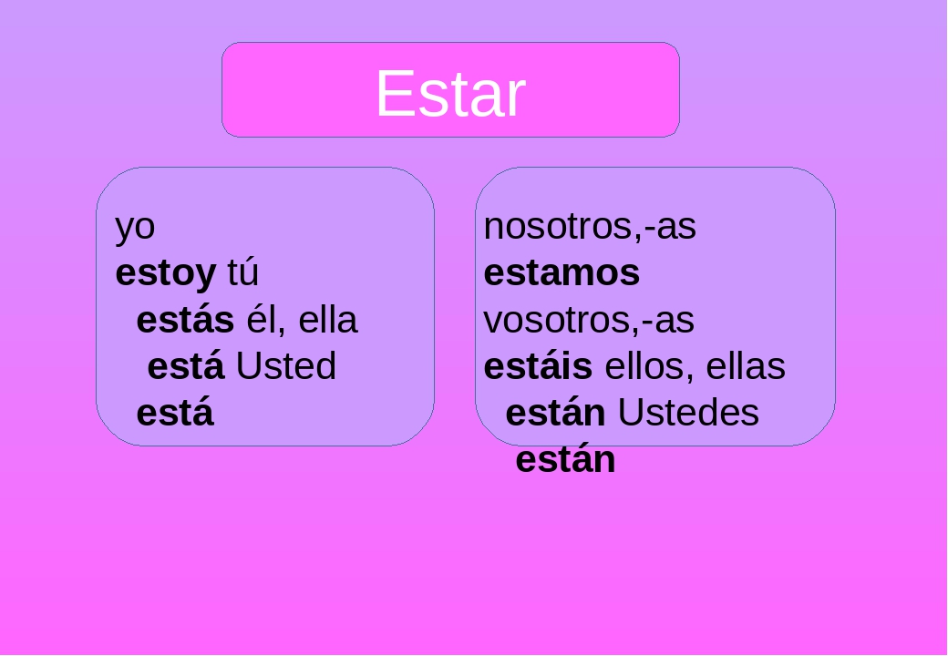 Презентація з іспанської мови до теми Verbo Estar