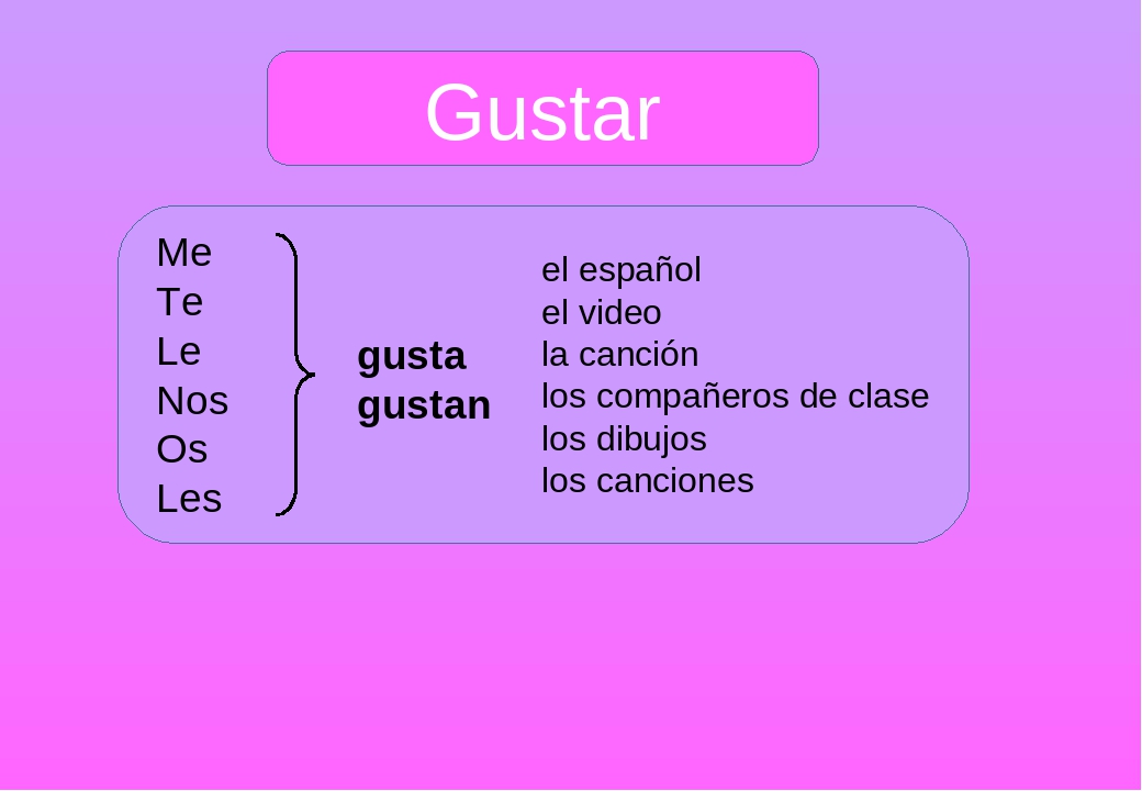 Презентація з іспанської мови до теми Verbo Gustar