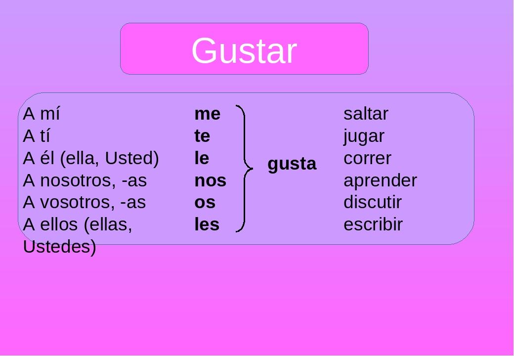 Презентація з іспанської мови до теми Verbo Gustar | Презентація ...