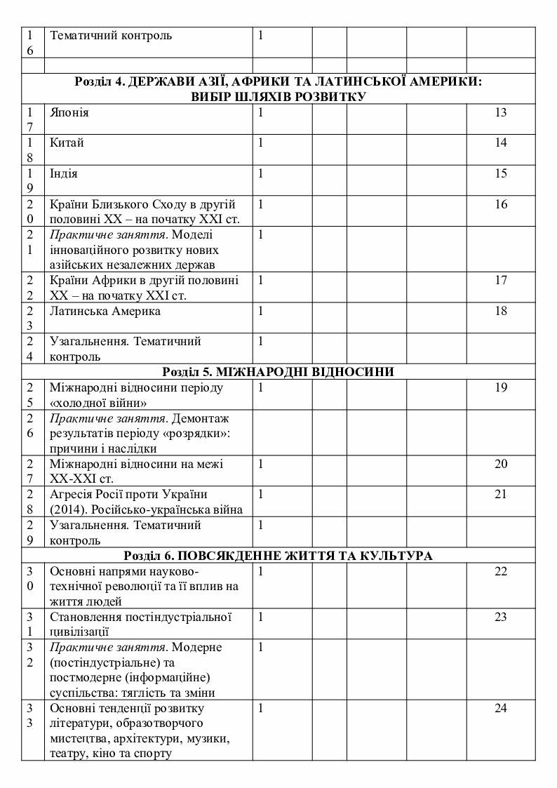 Календарне планування із всесвітньої історії 11 го класу Б Полянський