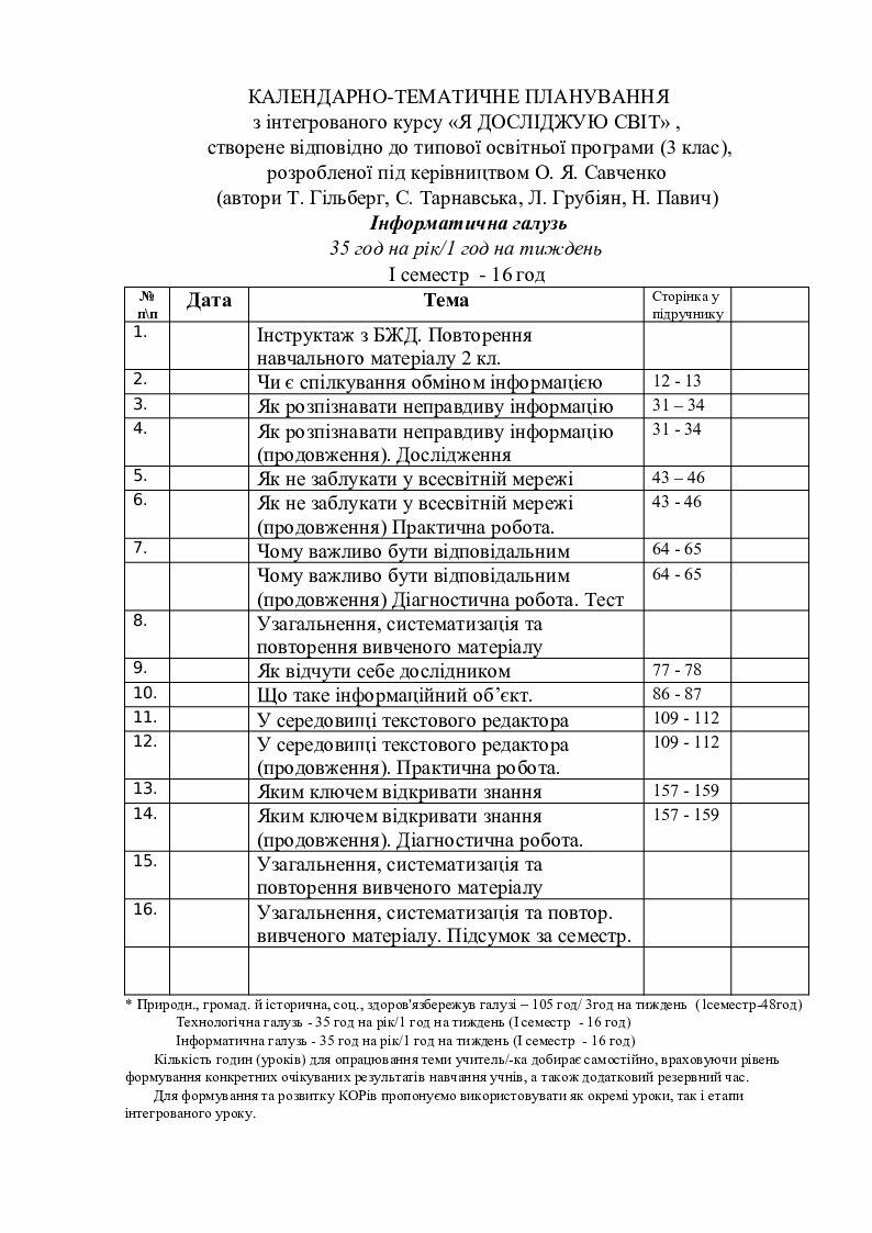 3 клас Календарне планування Інформатика 1семестр КТП Інформатика