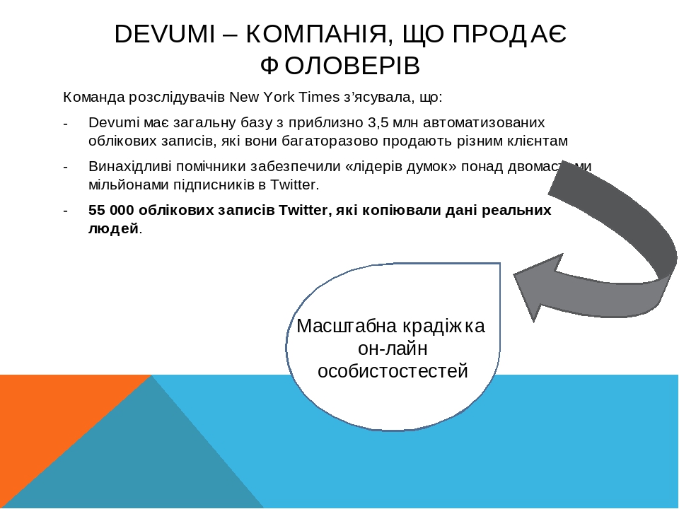 Презентація на тему: "Твій друг – бот?"