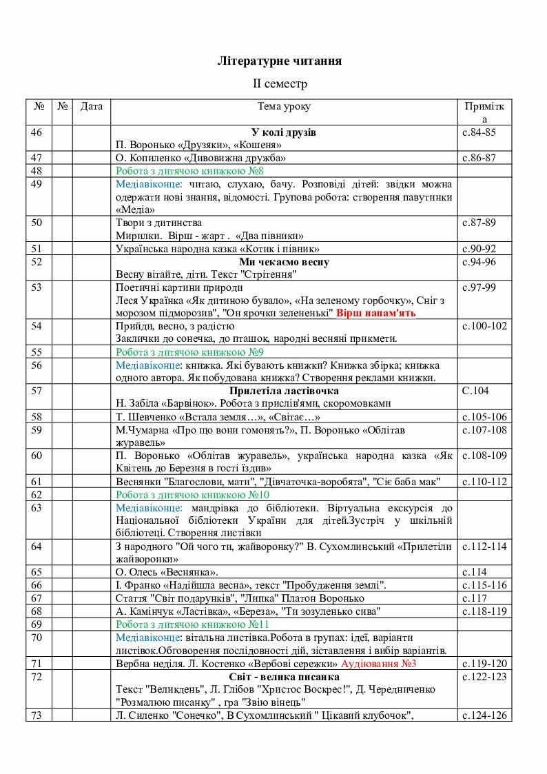 Календарно тематичне планування Літературне читання ІІ семестр за підручником Чипурко В П