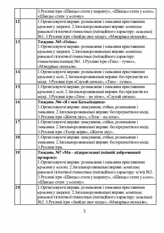 Календарно тематичне планування уроків фізичної культури у 1 класі НУШ на 2020 2021 навчальний