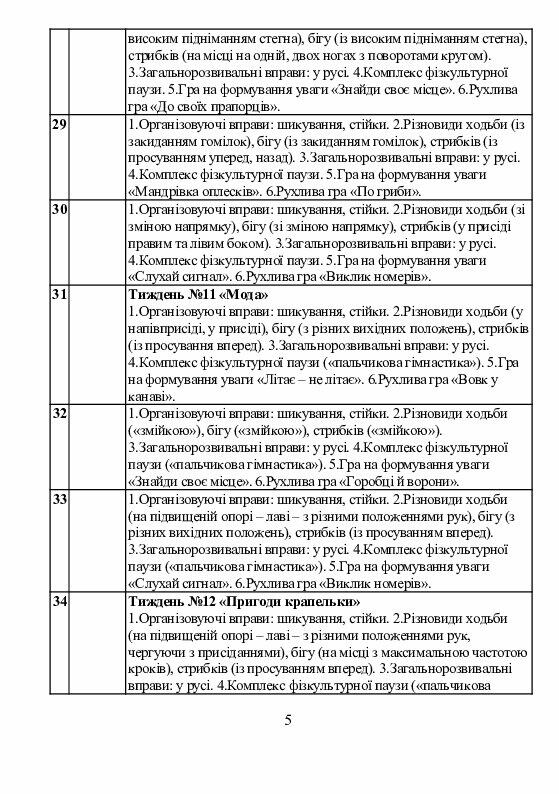 Календарно тематичне планування уроків фізичної культури у 1 класі НУШ на 2020 2021 навчальний