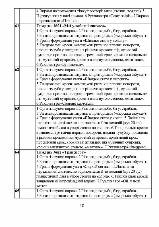 Календарно тематичне планування уроків фізичної культури у 1 класі НУШ на 2020 2021 навчальний