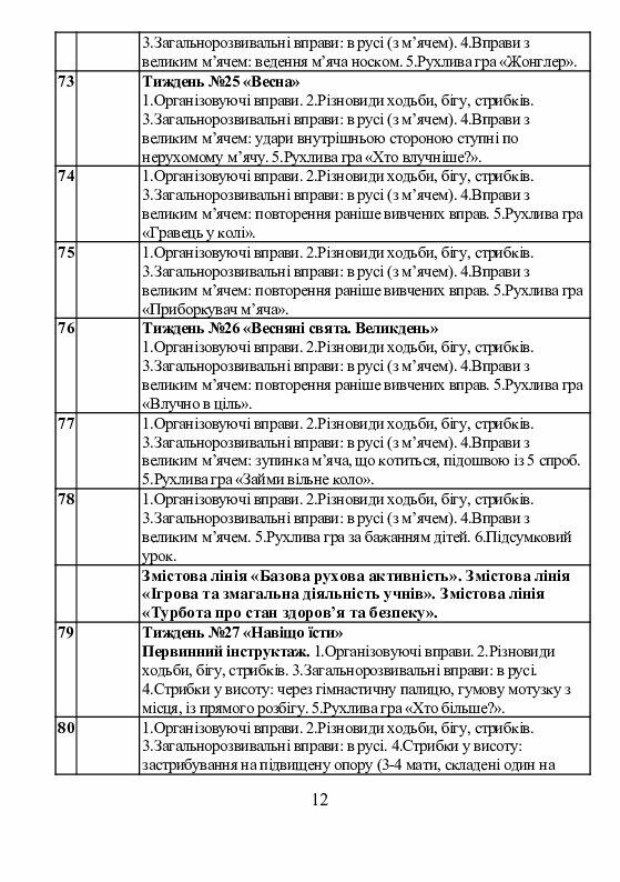 Календарно тематичне планування уроків фізичної культури у 1 класі НУШ на 2020 2021 навчальний