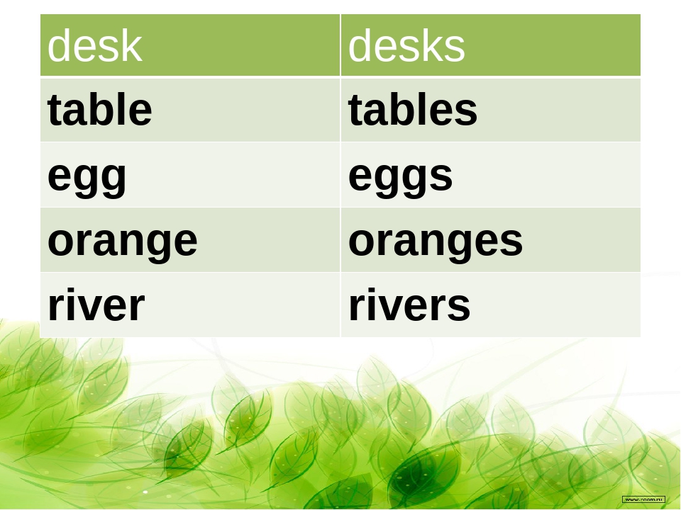 Plural nouns. Множина іменників.