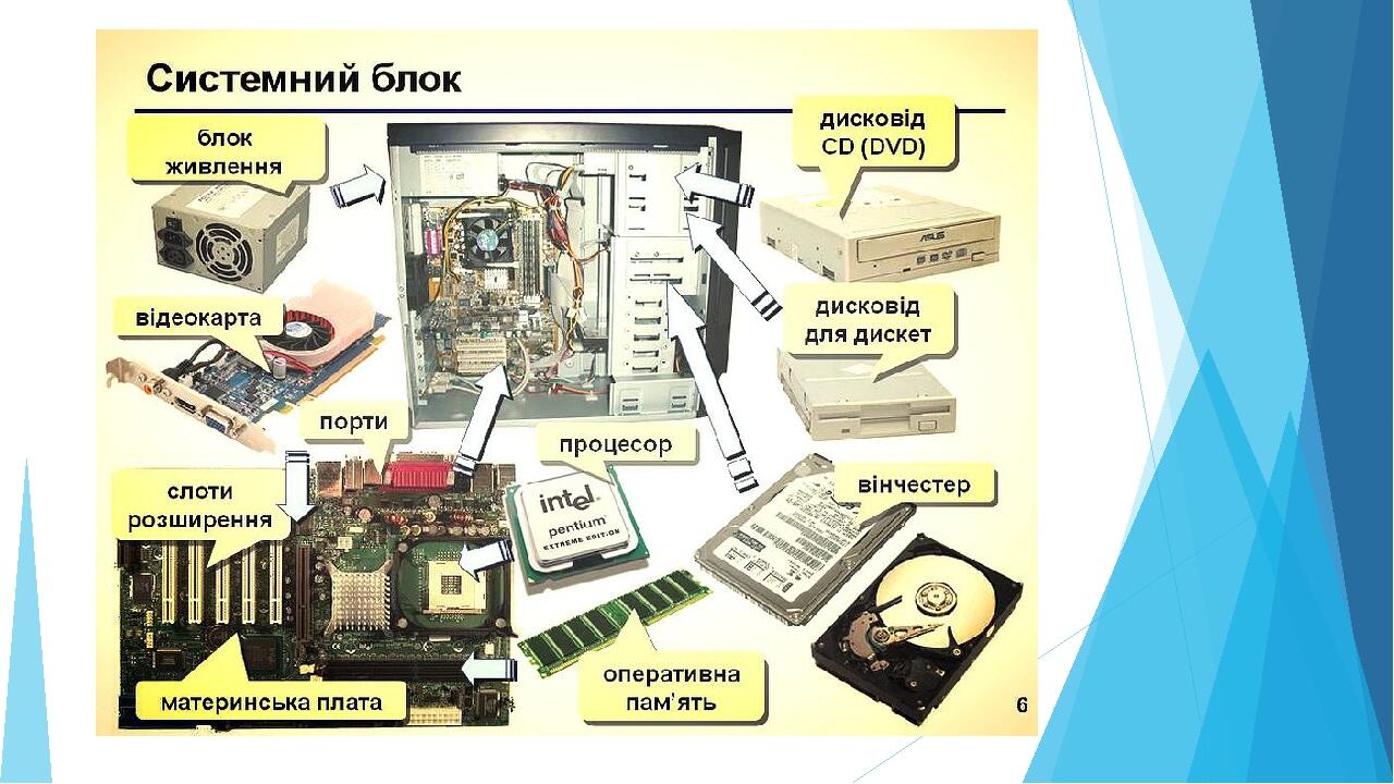 Системний блок та його складові | Презентація. Інформатика