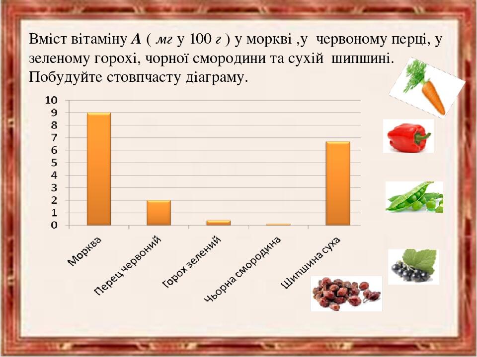 Презентація Діаграми 6 клас Презентація Математика