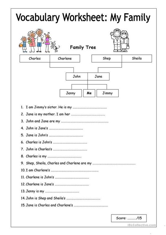 All about me and my family | . Англійська мова