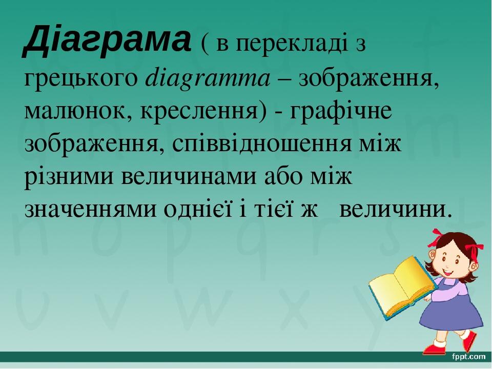 Кругові і стовпчасті діаграми | Презентація. Математика
