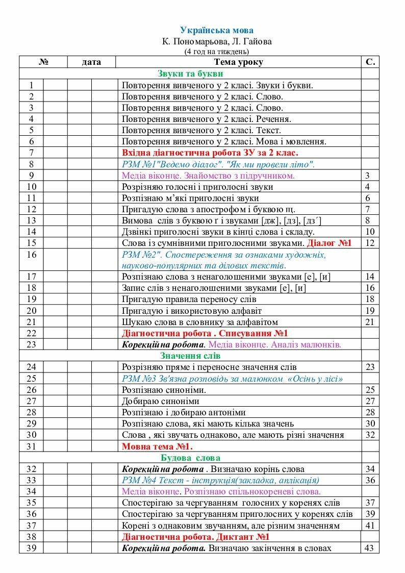 Календарне планування уроків української мови 3 клас нуш К Пономарьова Л Гайова І семестр