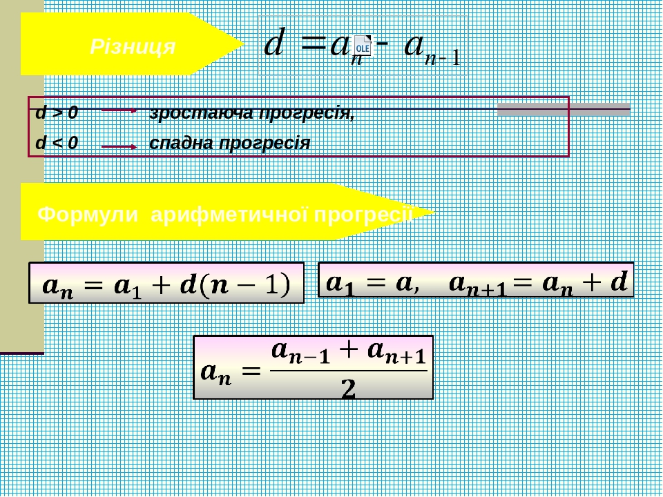 9 клас Алгебра Числові послідовності Сума арифметичної прогресіїї