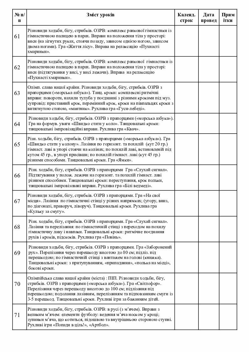 Календарне планування з фізичної культури 3 клас КТП НУШ