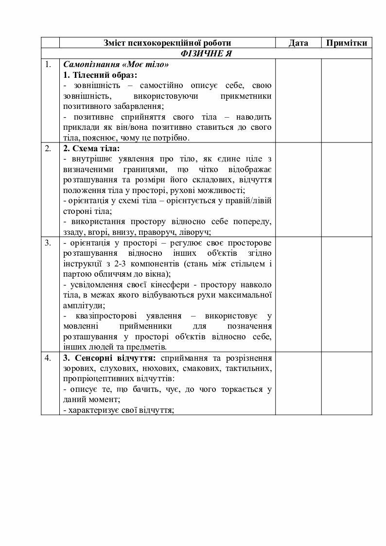 Календарно тематичне планування «Корекція розвитку за програмою з