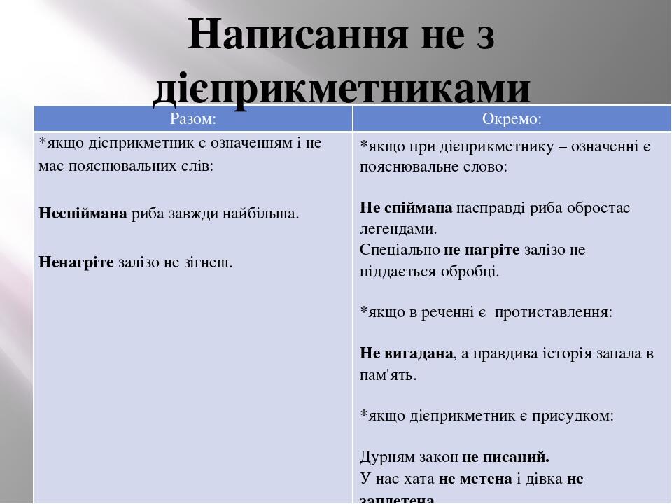 Написання НЕ з дієприкметниками Презентація Українська мова