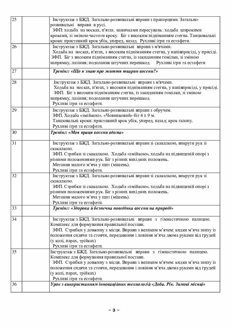 Календарне планування фізична культура 2 клас нуш КТП Фізична культура