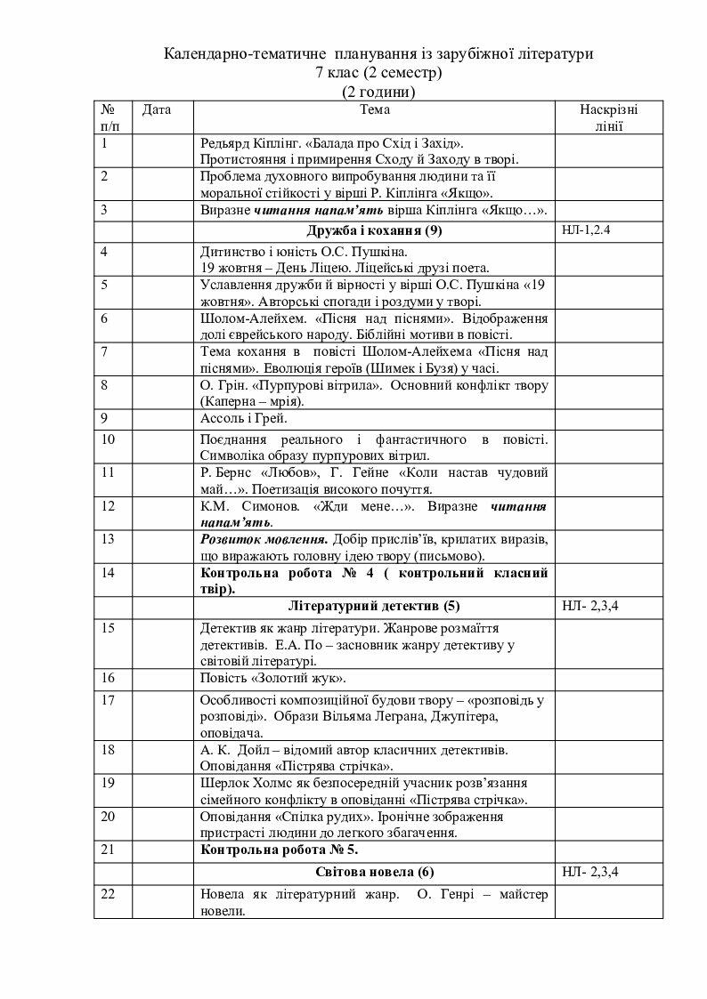 Календарно тематичне планування із зарубіжної літератури 7 клас 2