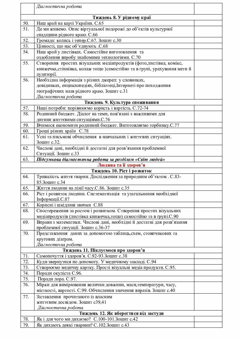 Календарно тематичне планування уроків Я досліджую світ 3 клас І
