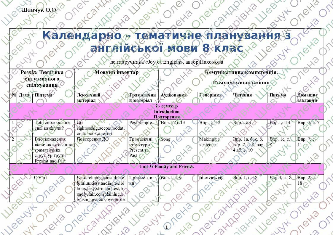 Календарне планування з англійської мови 8 клас на 2020 2021 н р КТП