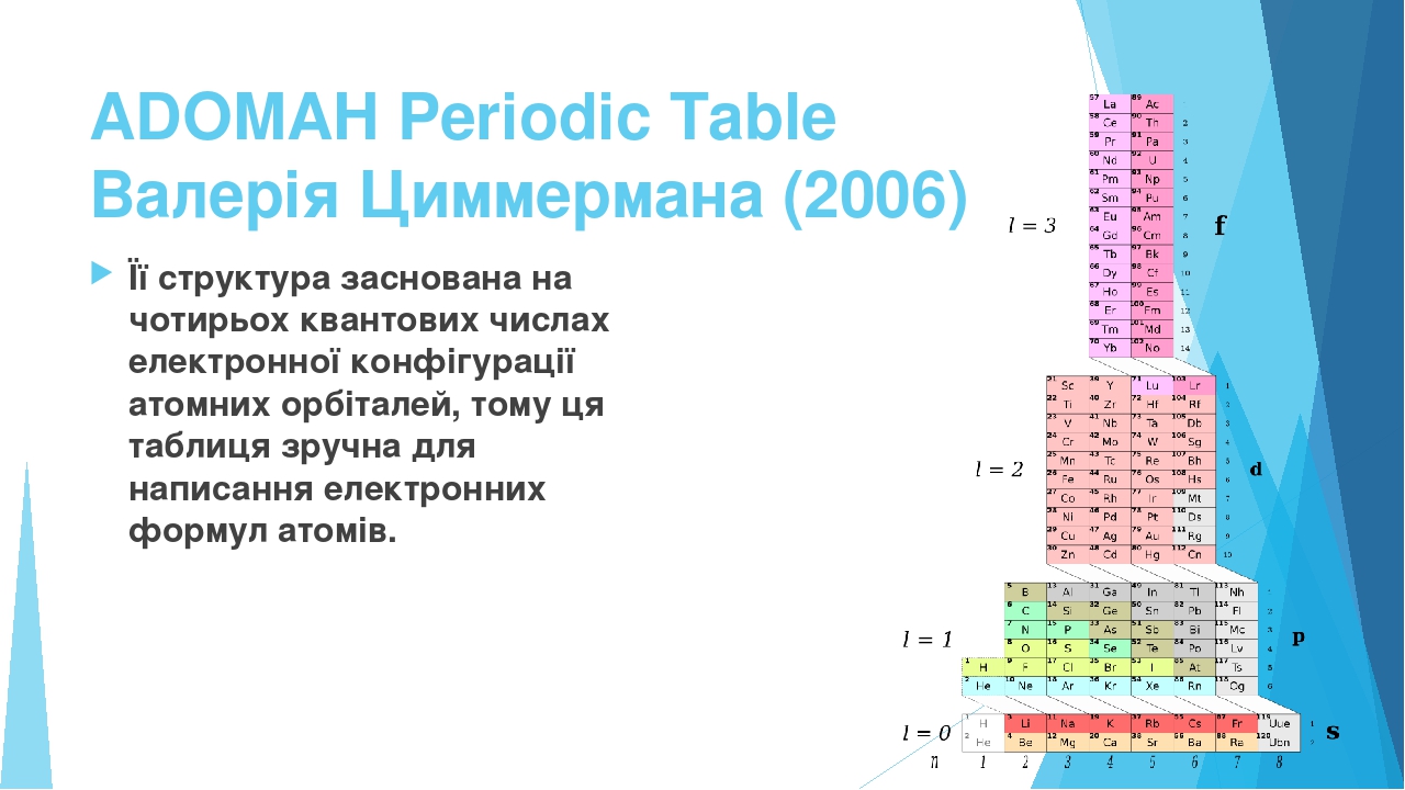 Презентація "Різні форми періодичної системи"