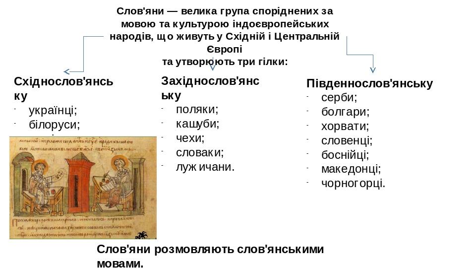 Презентація на тему Словянська писемність