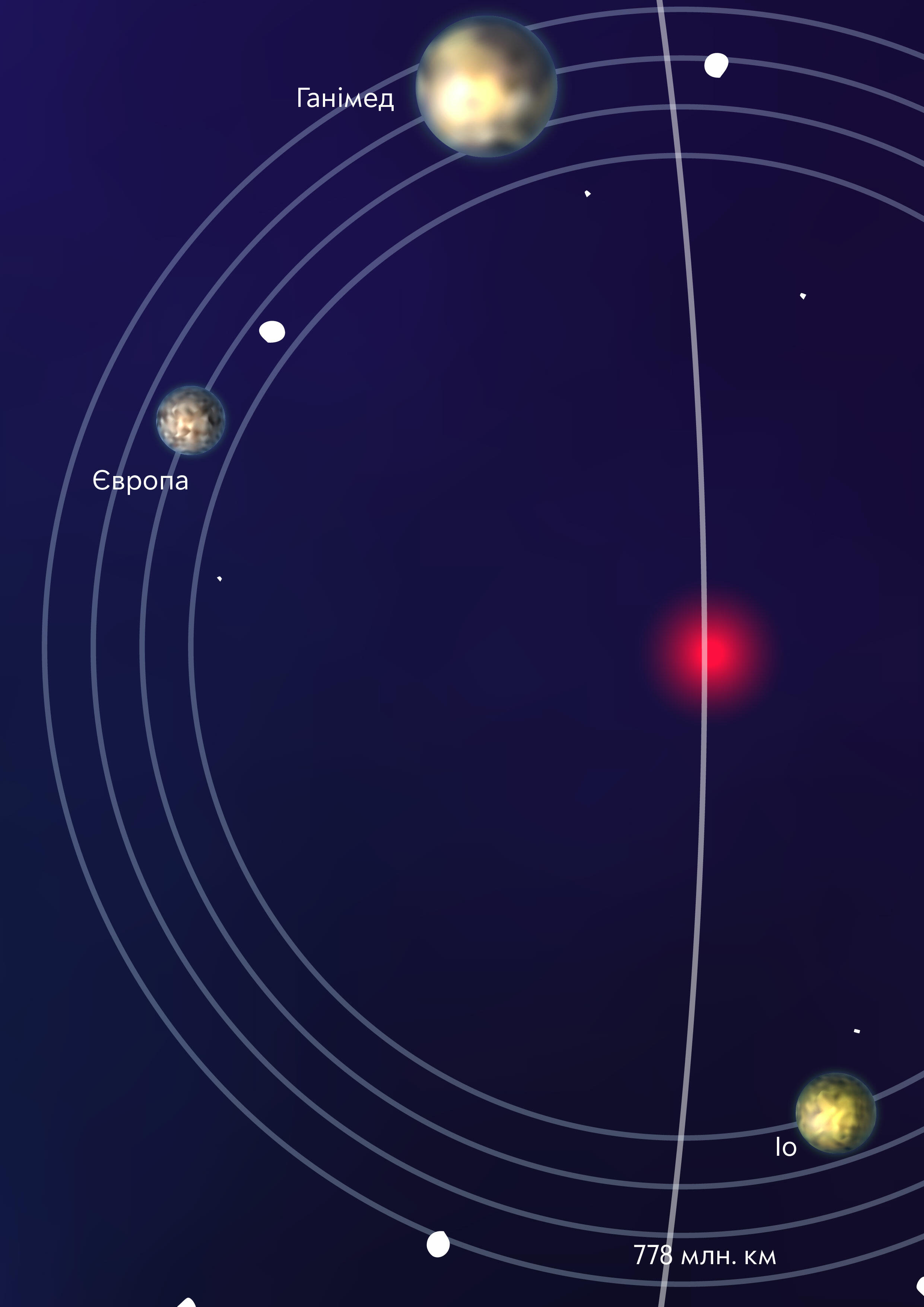Сонячна система | Ілюстрації. Астрономія