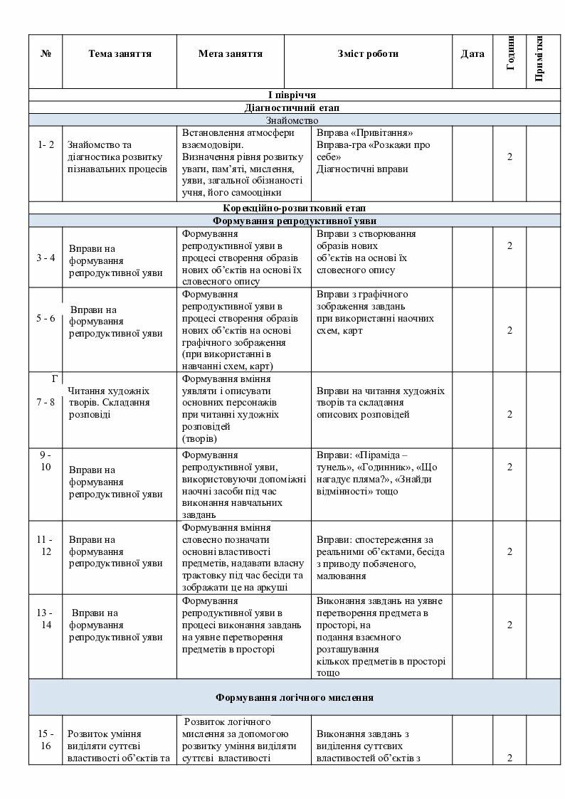 Авторське календарно тематичне планування корекційно розвиткових занять з Корекції розвитку 7