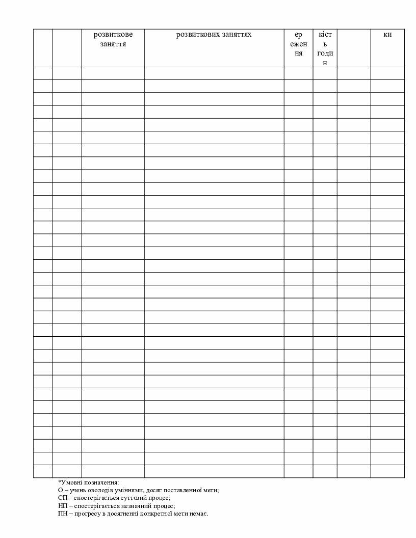 Журнал Облік корекційно розвиткових занять Інші методичні матеріали Інклюзивна освіта
