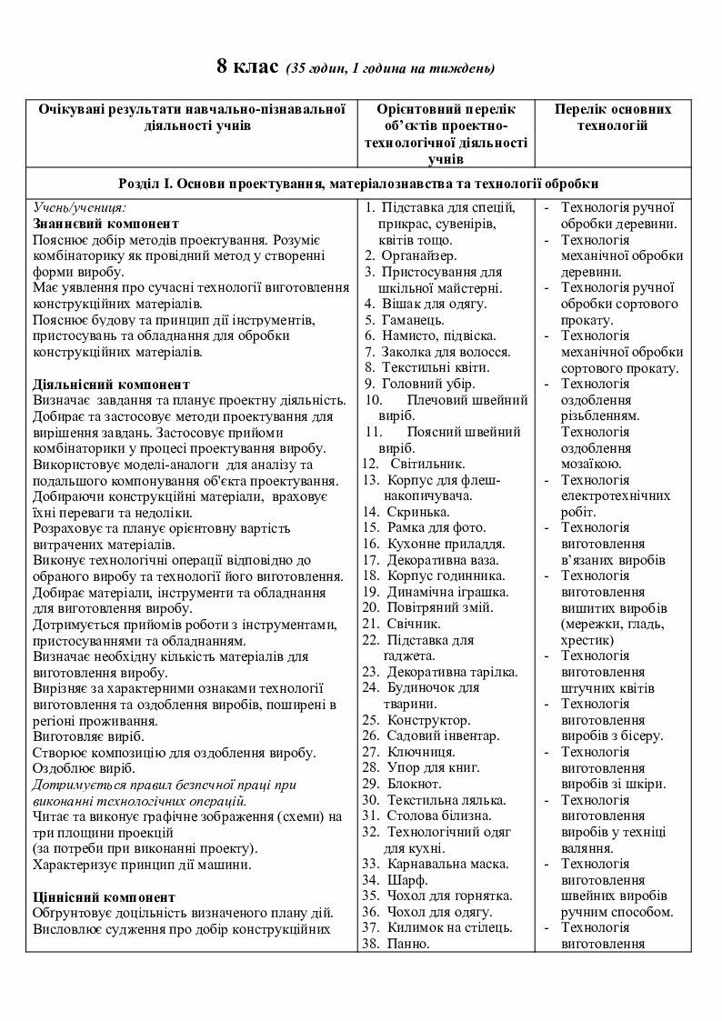 Трудове навчання 8 клас Календарне планування Інші методичні матеріали Трудове навчання