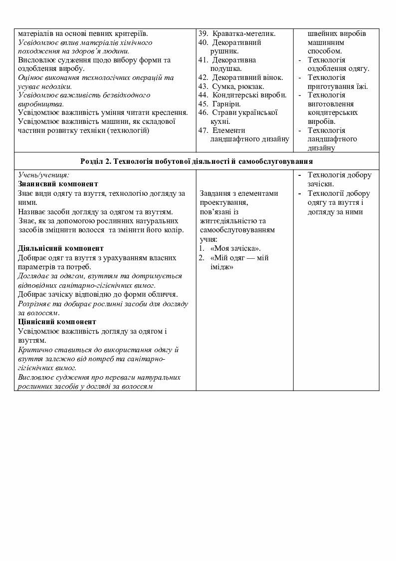 Трудове навчання 8 клас Календарне планування Інші методичні матеріали Трудове навчання