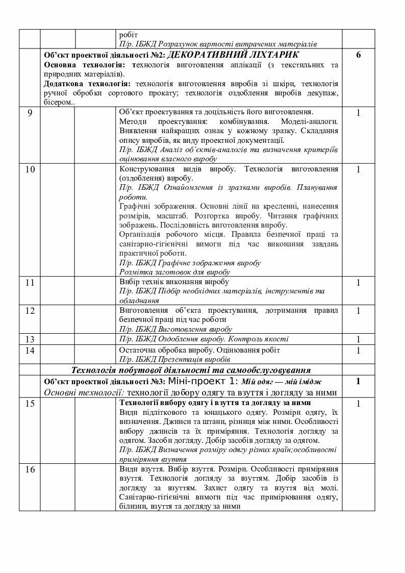 Трудове навчання 8 клас Календарне планування Інші методичні матеріали Трудове навчання